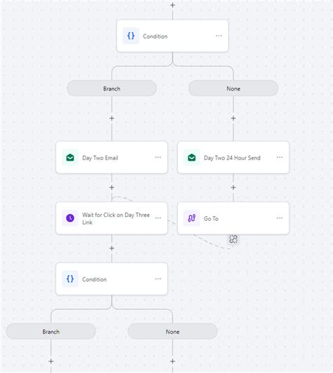 5 Workflows To Automate Your Front Office Therapy Flow Crm