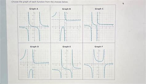 Solved Choose The Graph Of Each Function From The Choices Chegg Com