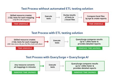 The Generative Artificial Intelligence Ai Solution… Querysurge