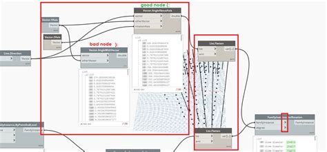 Rotating Columns Placed By Dynamo Revit Dynamo