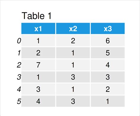Determine If Value Exists In Pandas Dataframe In Python Check Test