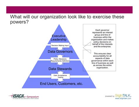Ibm Data Governance Framework Pdf
