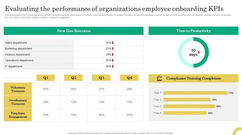 evaluating the performance of organizations employee comprehensive