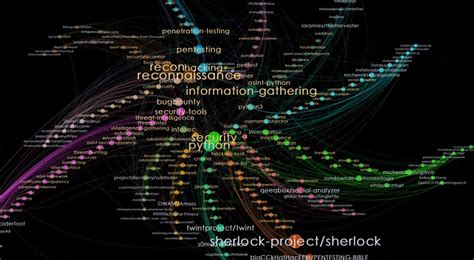 Visualize Github Repos With Python Trawling Github For Useful Projects And Interview Tips By