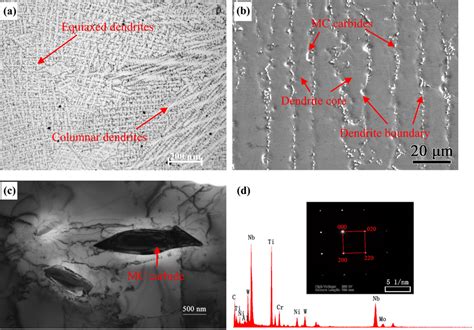Microstructure Of The As Welded Joint Fusion Zone A Om Microstructure