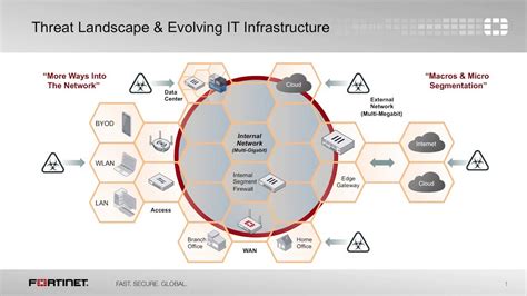 The Internal Segmentation Firewall The Future Source