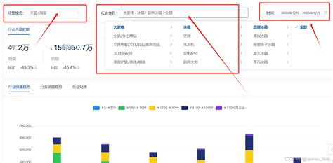 生意参谋指数转换异常，有什么可替代的天猫数据查询工具？ csdn博客