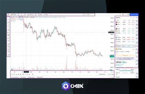 تریدینگ ویو چیست؟ آموزش جامع کاملا رایگان، بررسی و نحوه استفاده بلاگ اوکی اکسچنج
