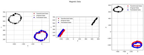 Lsm303agr Calibration Stmicroelectronics Community