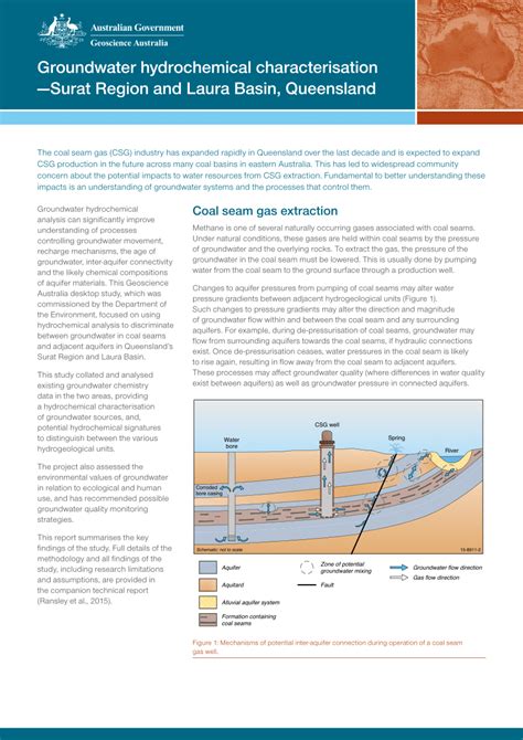 Pdf Groundwater Hydrogeochemical Characterisation Of The Surat Region