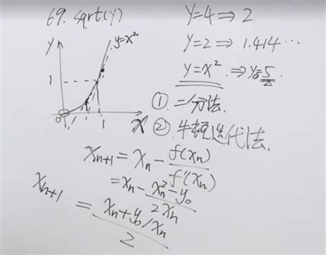 35 面试题：实现一个求解平方根的函数 伪斜杠青年