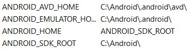 Broken AVD System Path Check Your ANDROID SDK ROOT Value C Android