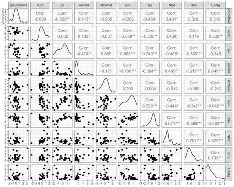 Multimodality In Hierarchical Population Parameters Modeling The Stan Forums