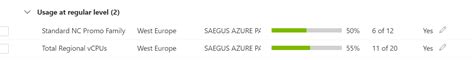 Unwarranted Error In Azure Databricks Requested Vm Size Not Available Microsoft Qanda