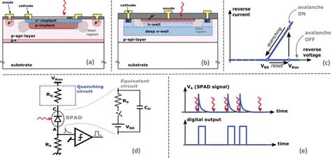 High Sensitivity Photodetector For Photon Counting Applications Intechopen