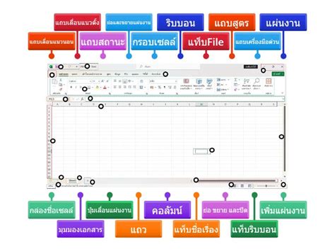 ส่วนประกอบของโปรแกรม Excel Labelled Diagram