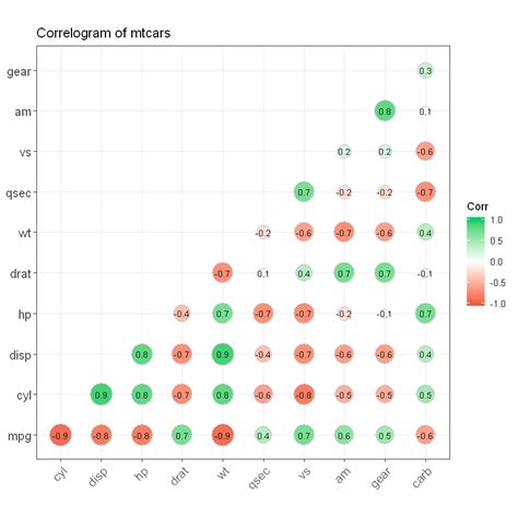 R语言 Ggplot2入门笔记4—前50个ggplot2可视化效果removed 15 Rows Containing Missing