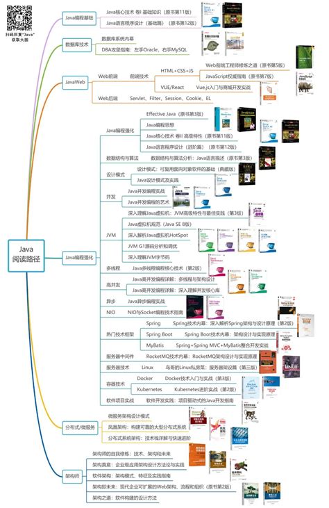 Java学习大纲 Cooper190113 博客园