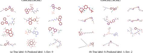 Figure 7 From Improving Out Of Distribution Generalization In Graphs Via Hierarchical Semantic