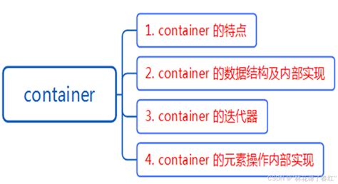 stl 剖析 csdn博客