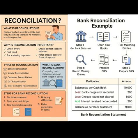 How To Simplify Reconciliation Processes Jayant Jaiswal Posted On The Topic Linkedin
