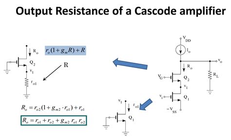 Output Impedance Cs Amplifier