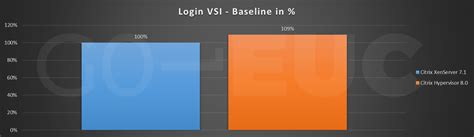 Citrix Xenserver 7 1 Ltsr Vs Citrix Hypervisor 8 0 Cr Go Euc