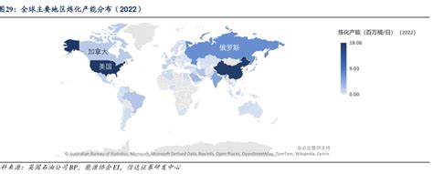 全球主要地区炼化产能分布（2022 2023年11月 行业研究数据 小牛行研