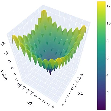 figure 6 1 from output range analysis for deep neural networks based on