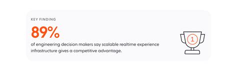 Building Realtime Infrastructure Costs And Challenges