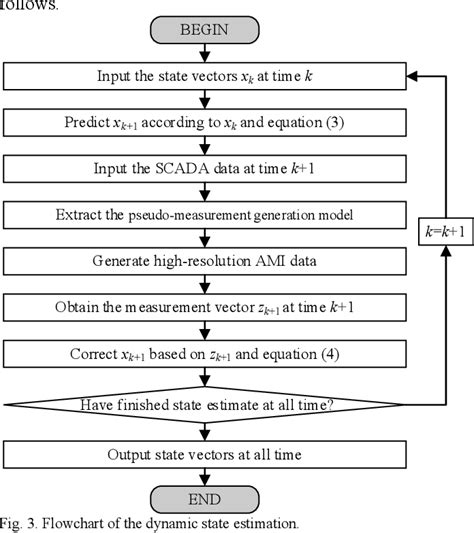 Figure 3 From A Gru Based Pseudo Measurement Model For Dynamic State