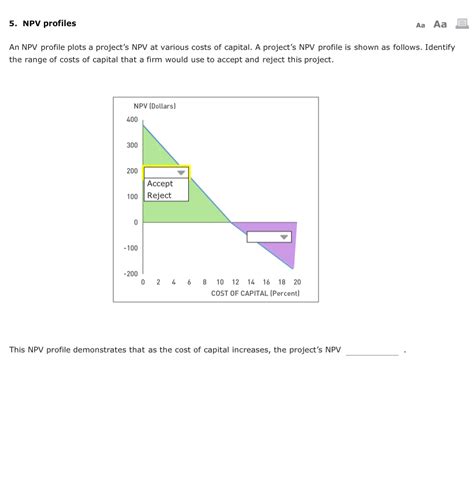 Solved NPV Profiles An NPV Profile Plots A Project S NPV At Chegg Com