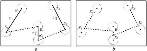 data gathering path through the communication regions of the sensors download scientific