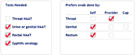 Sexual History Summary Report Example Download Scientific Diagram