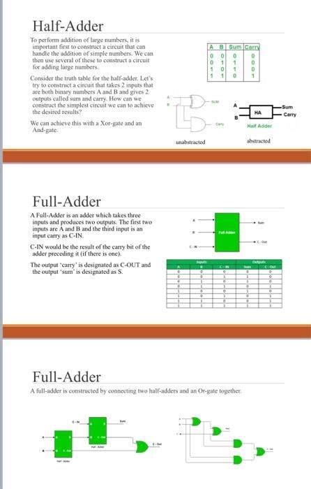 Solved Introduction Have You Ever Added Two Plus Two On A