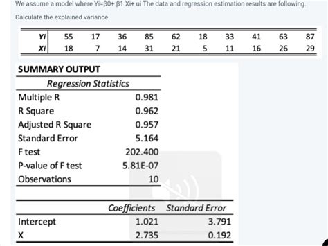 Solved We Assume A Model Where Yiβ0β1xi Ui The Data And