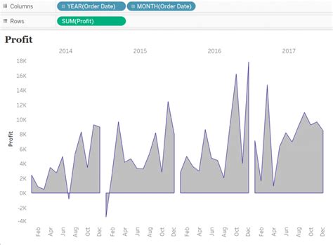 Tableau Area Chart Hdfstutorial