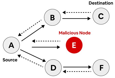 A Cluster Based Energy Efficient Secure Optimal Path Routing Protocol For Wireless Body Area