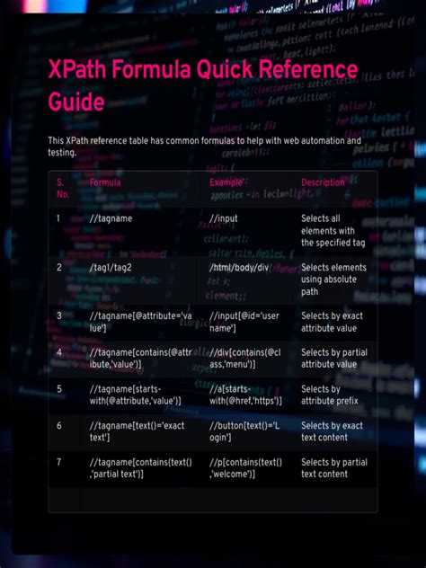 Xpath Formula And Reference Guide Pdf X Path