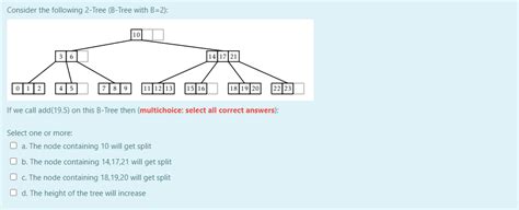 Solved The Heapsort Algorithm Is Sometimes Preferable To