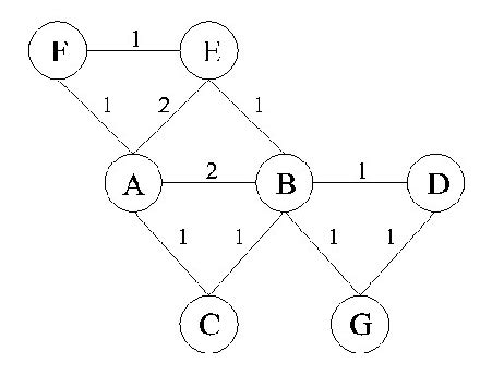 Weighted Graph Representing Weighted Graph Representing Weighted Graph Download Scientific