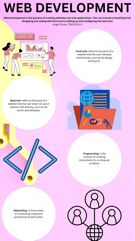 Webdevelopment Graphic Design Assignment Web Development Web