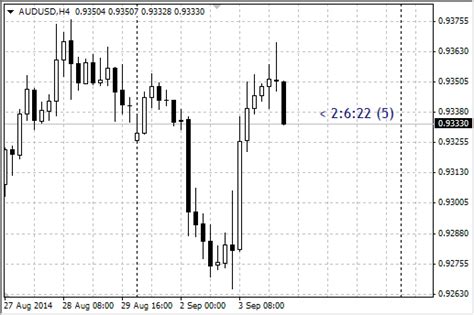 Forex Candle Clock Indicator Forex Grid Trading Ea Free Download