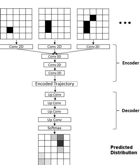 Schematic Illustration Of Stcnn Spatio Temporal Convolutional Neural Download Scientific