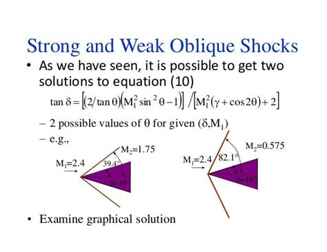 Unit Iii Normal And Oblique Shocks