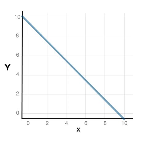 Production Possibility Curve Types Of Graphs