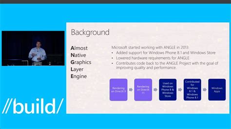 Build 2015 Angle Running Opengl Es 2 0 Graphics Code On Windows Youtube