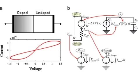 Improved Memristor Based Relaxation Oscillator Sensors