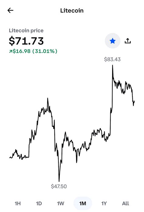 Joseph Hagan Blockchain Enthusiast On Linkedin Markets Like Money Share Mining Projects