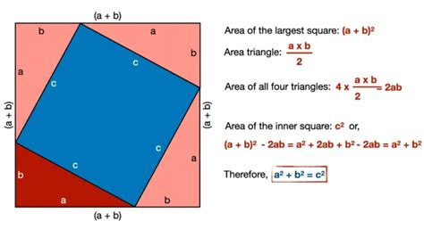 Concept Of Pythagoras Theorem And Why It Is Important General